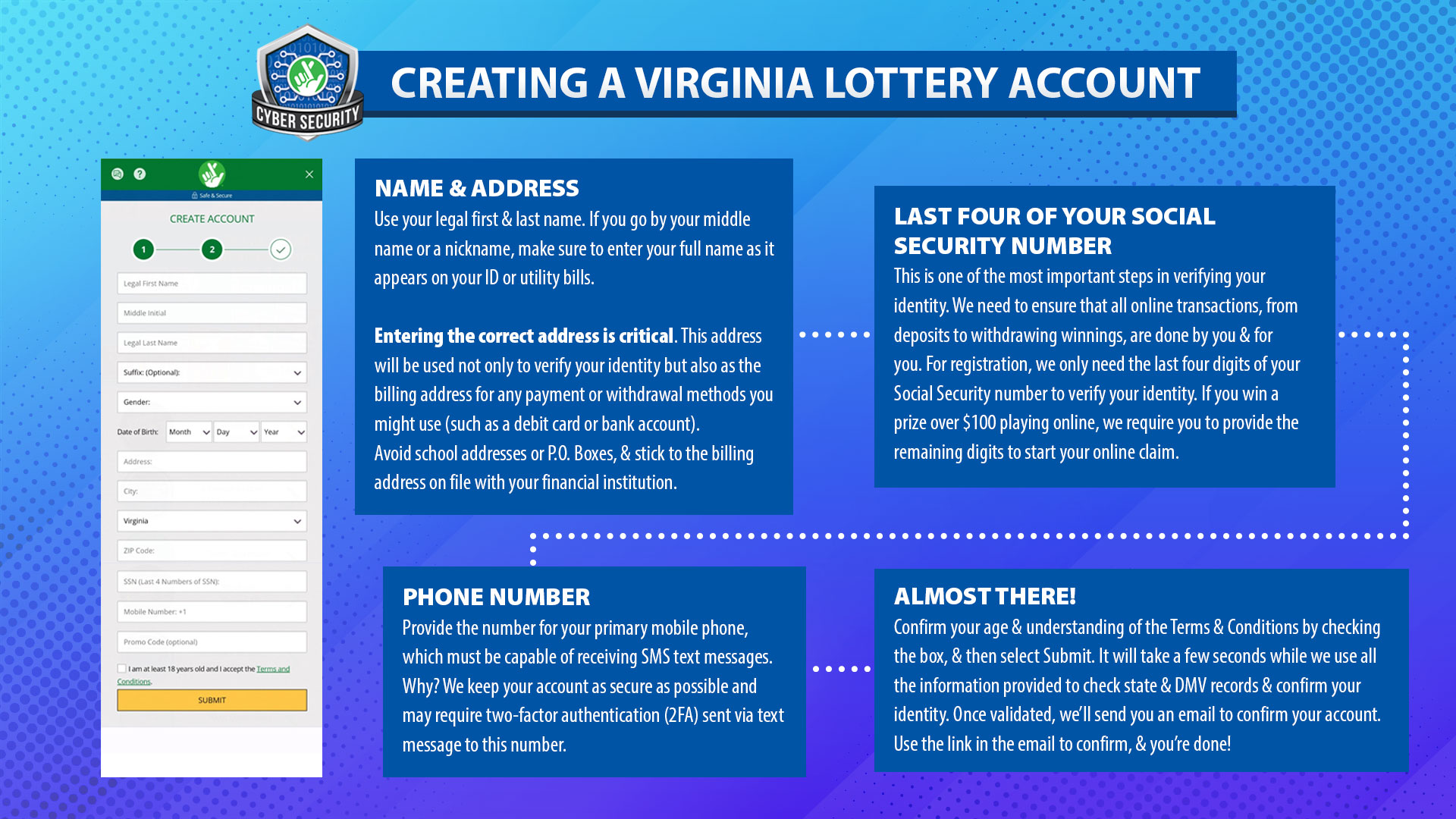 Protect Your Play | Lottery Scams | Virginia Lottery